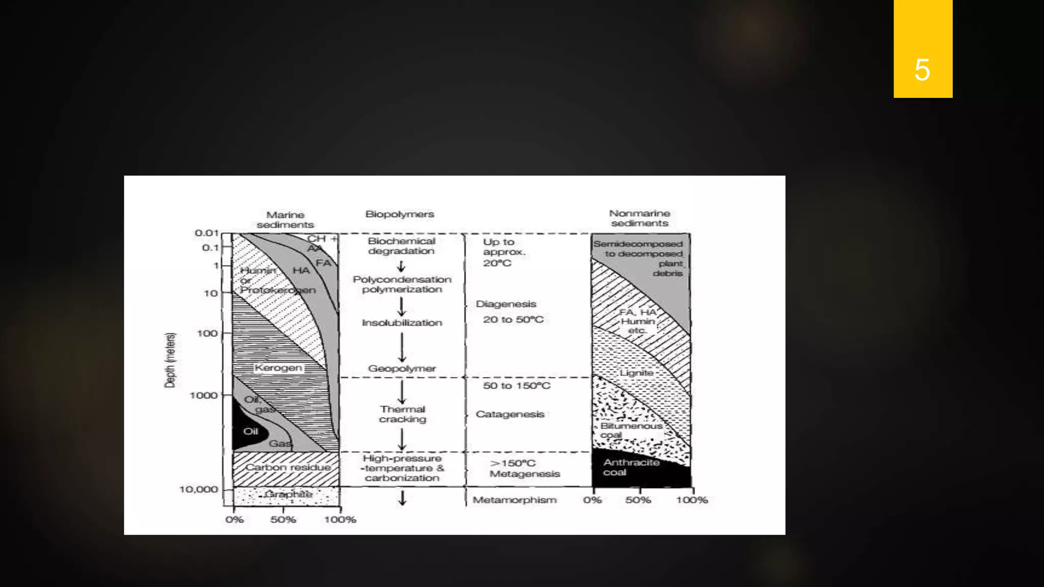 Petroleum classification physical properties | PPTX