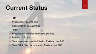 Petroleum companies of pakistan | PPTX