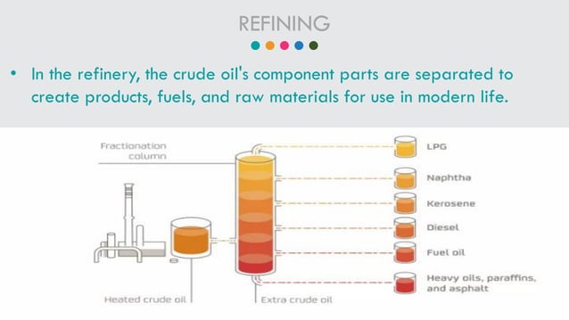 Petroleum Cycle.pdf