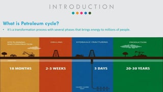 Petroleum Cycle.pdf