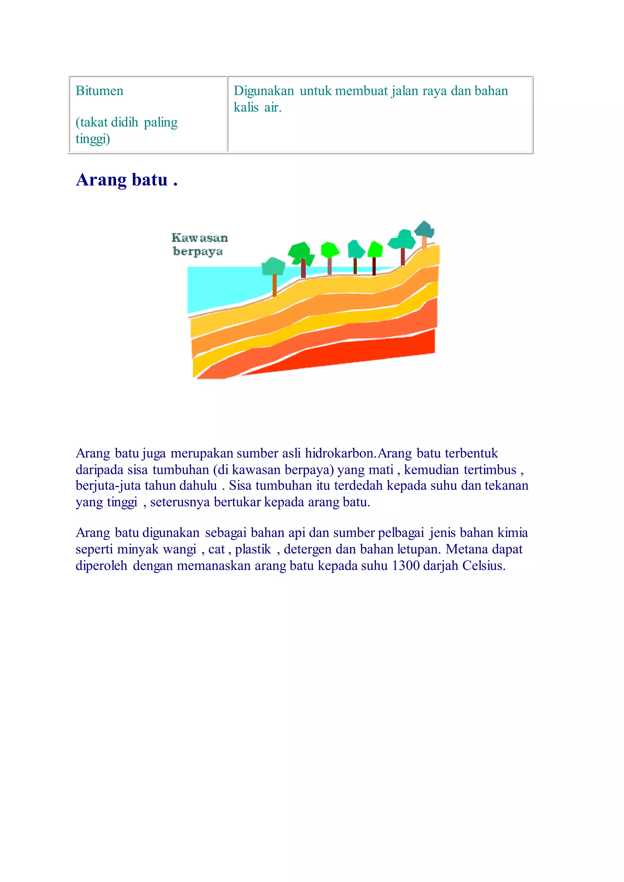 Petroleum dan gas asli | DOCX