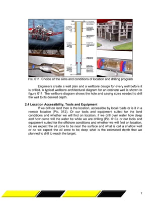 Petroleum Drilling Overview | PDF