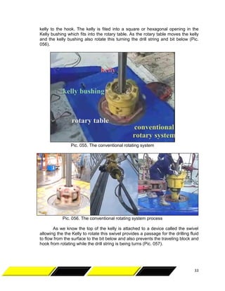 Petroleum Drilling Overview | PDF
