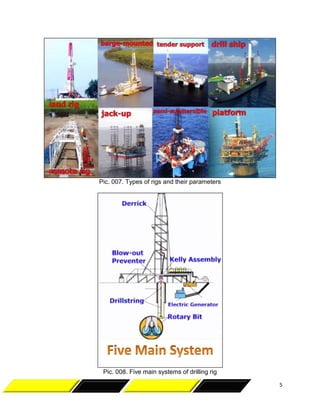 Petroleum Drilling Overview | PDF