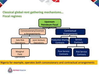 Elements of Fiscal Regimes and Impact on E&P Economics and Take ...