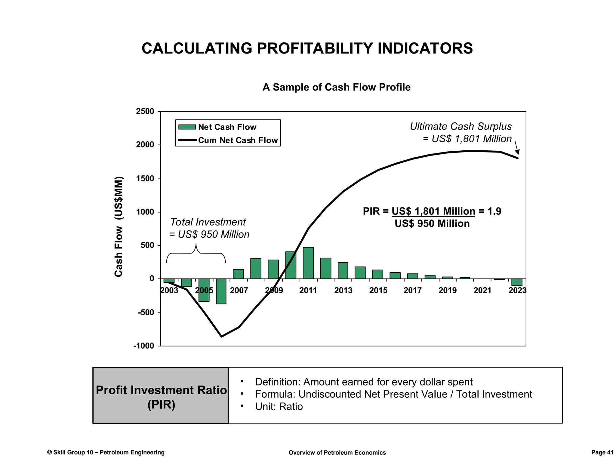Petroleum Economics , exploration and development company | PPT
