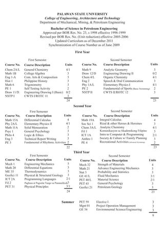 Petroleum Engineering (Prospectus) | PDF