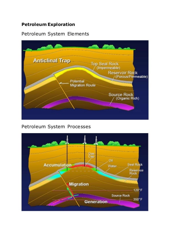 The Petroleum System – Spark Academy