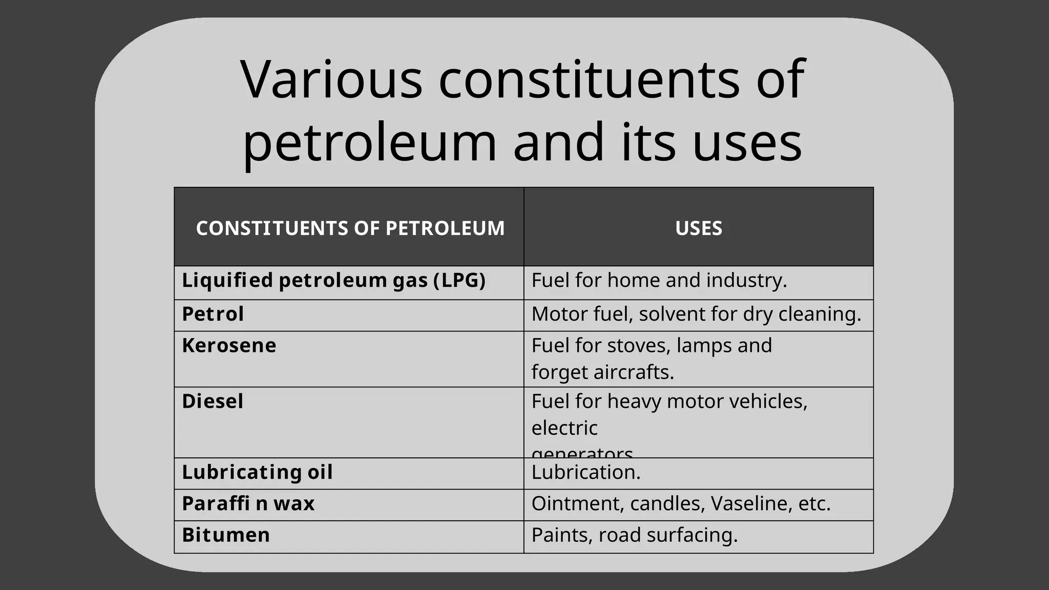 Petroleum Grade 8 | Science | CBSE | NCERT | PPTX