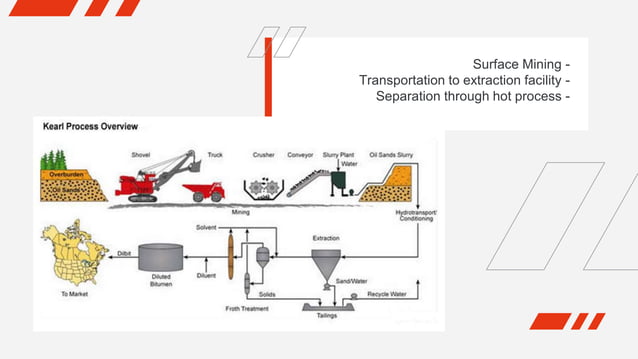 Petroleum From Sand Tar .pptx | Chemistry | Science