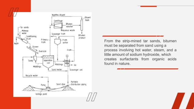 Petroleum From Sand Tar .pptx | Chemistry | Science