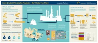 Canadian Fuels Association - The voice of Canada’s transportation fuels ...