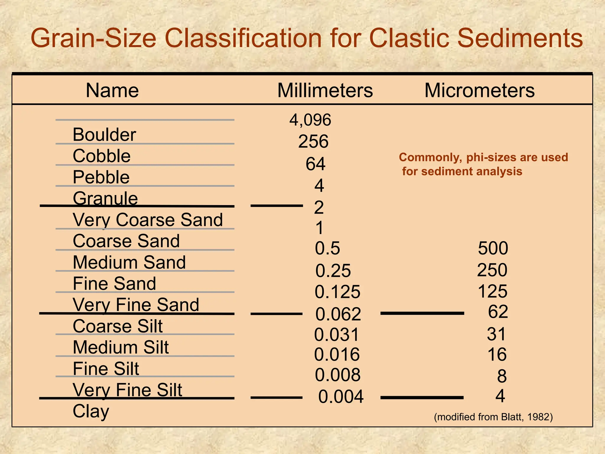 Petroleum Geology Lecture 11.ppt. Reservoir Petrophysics. Reservoir ...