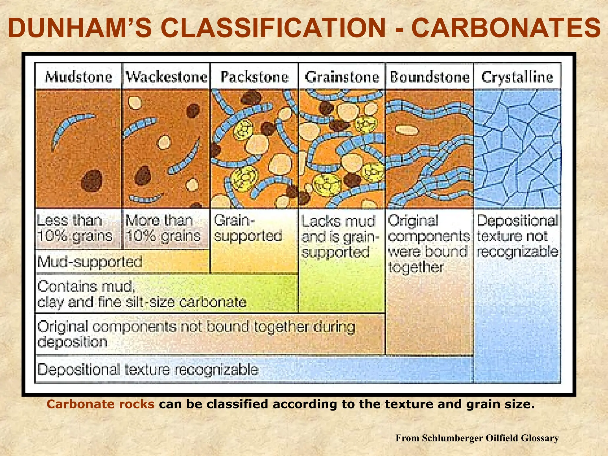 Petroleum Geology Lecture 11.ppt. Reservoir Petrophysics. Reservoir ...