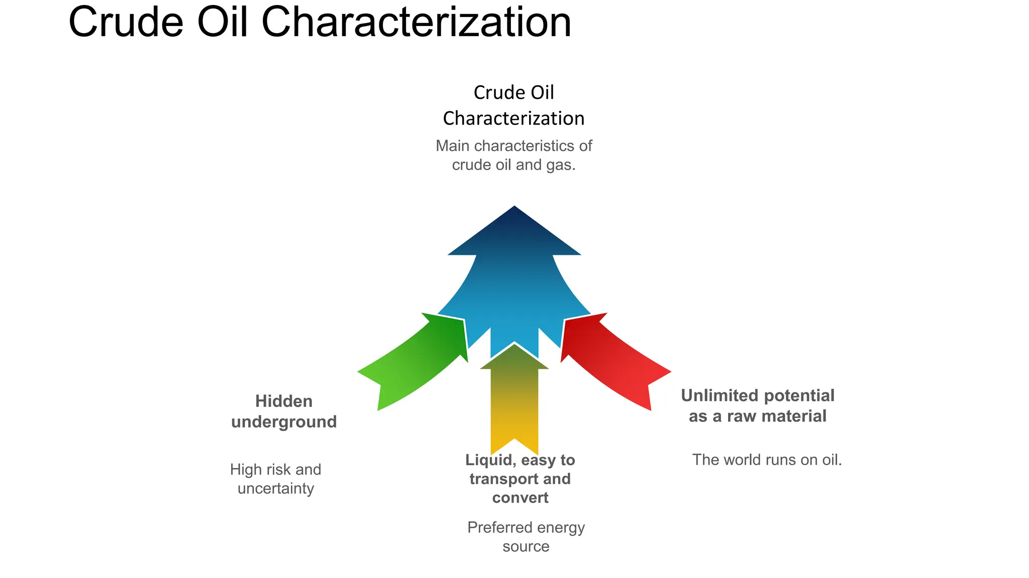 Petroleum licensing conversion.ppt