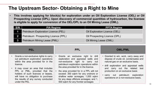 Petroleum licensing conversion.ppt