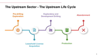 Petroleum licensing conversion.ppt