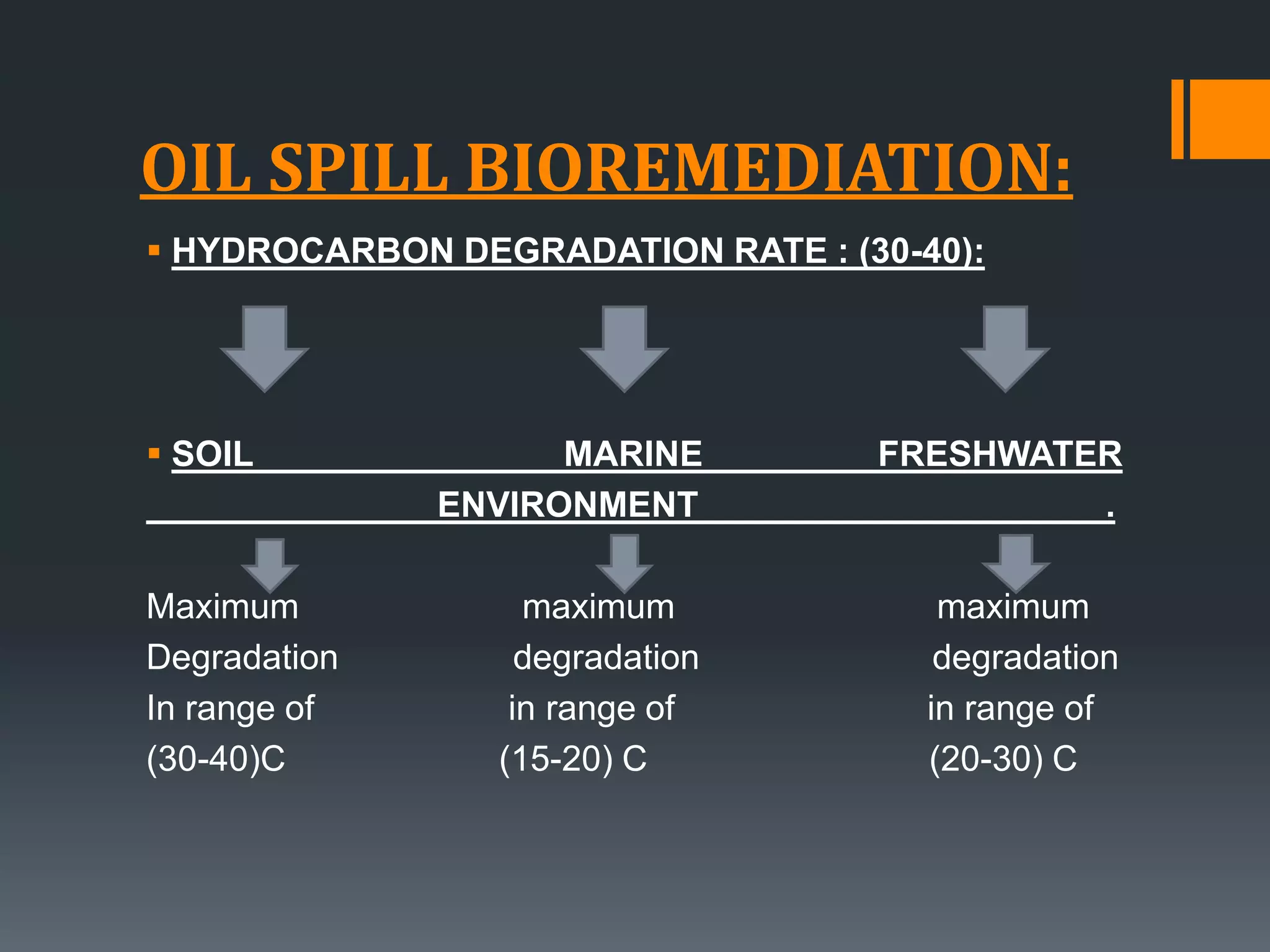 Petroleum microbiology | PPTX