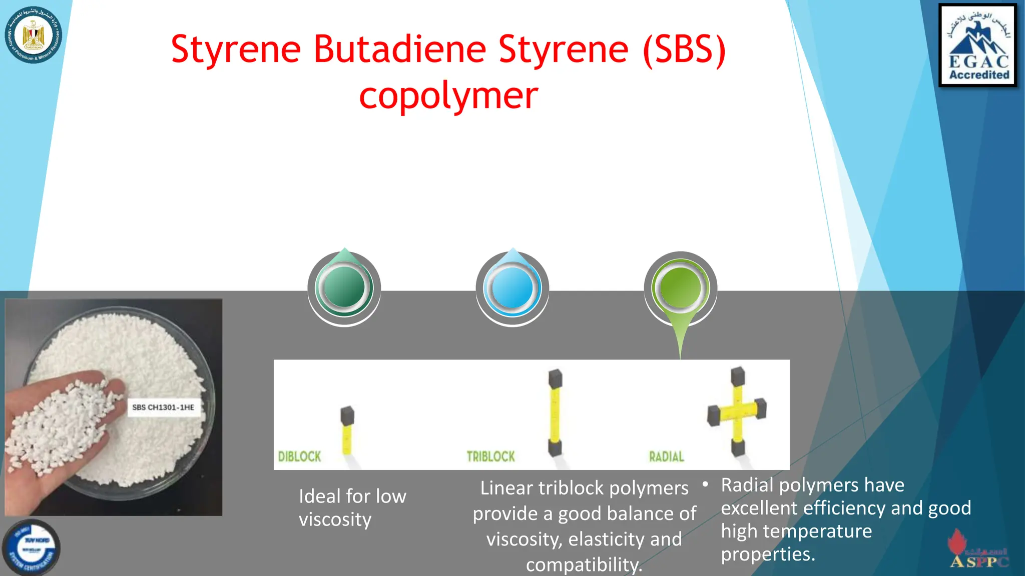 Performance Grade Bitumen.pptx