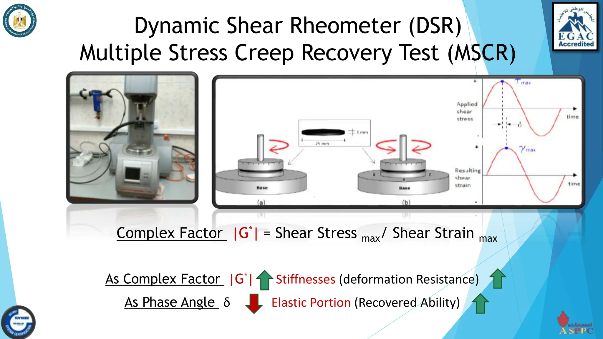 Performance Grade Bitumen.pptx
