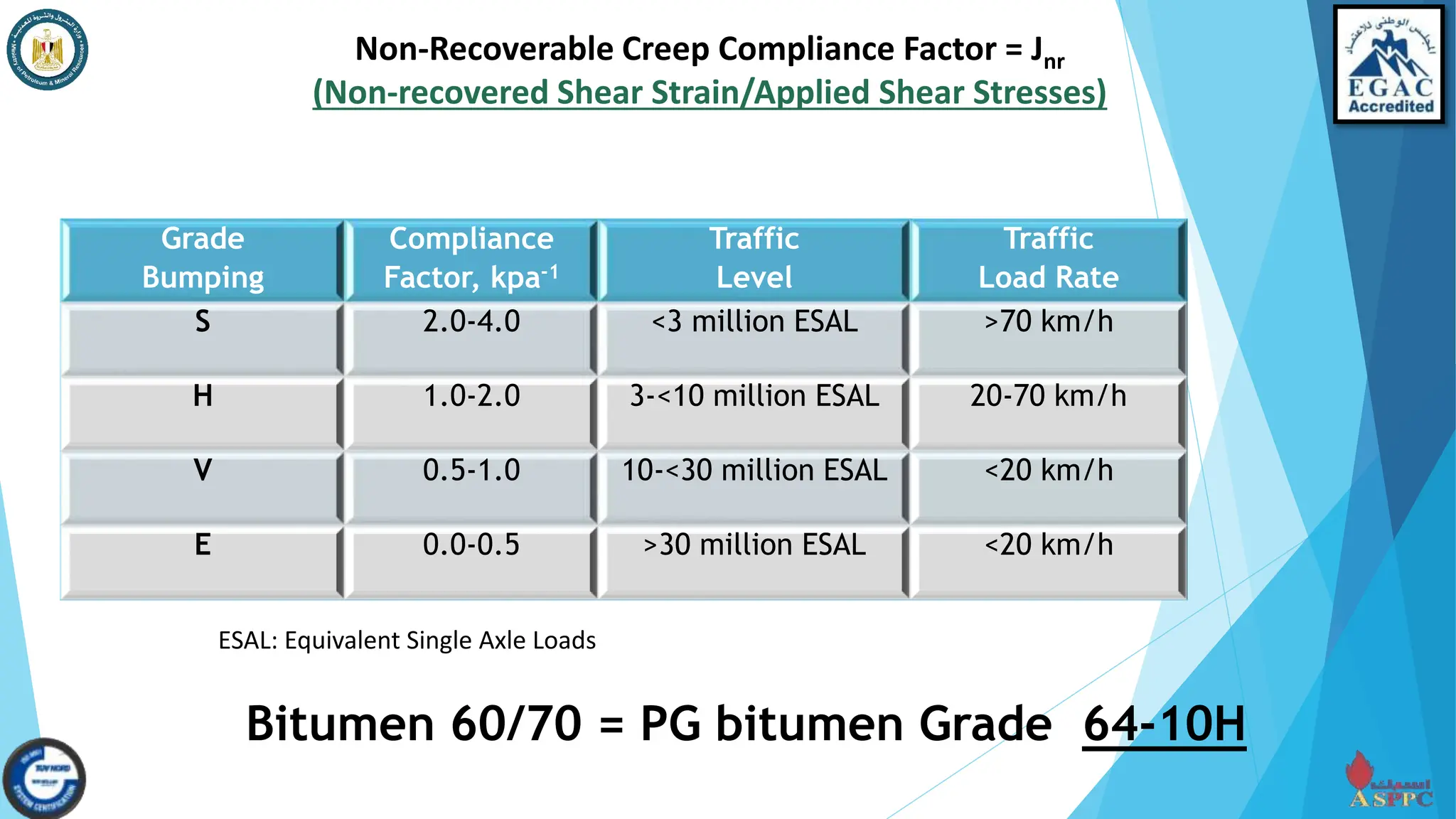 Performance Grade Bitumen.pptx