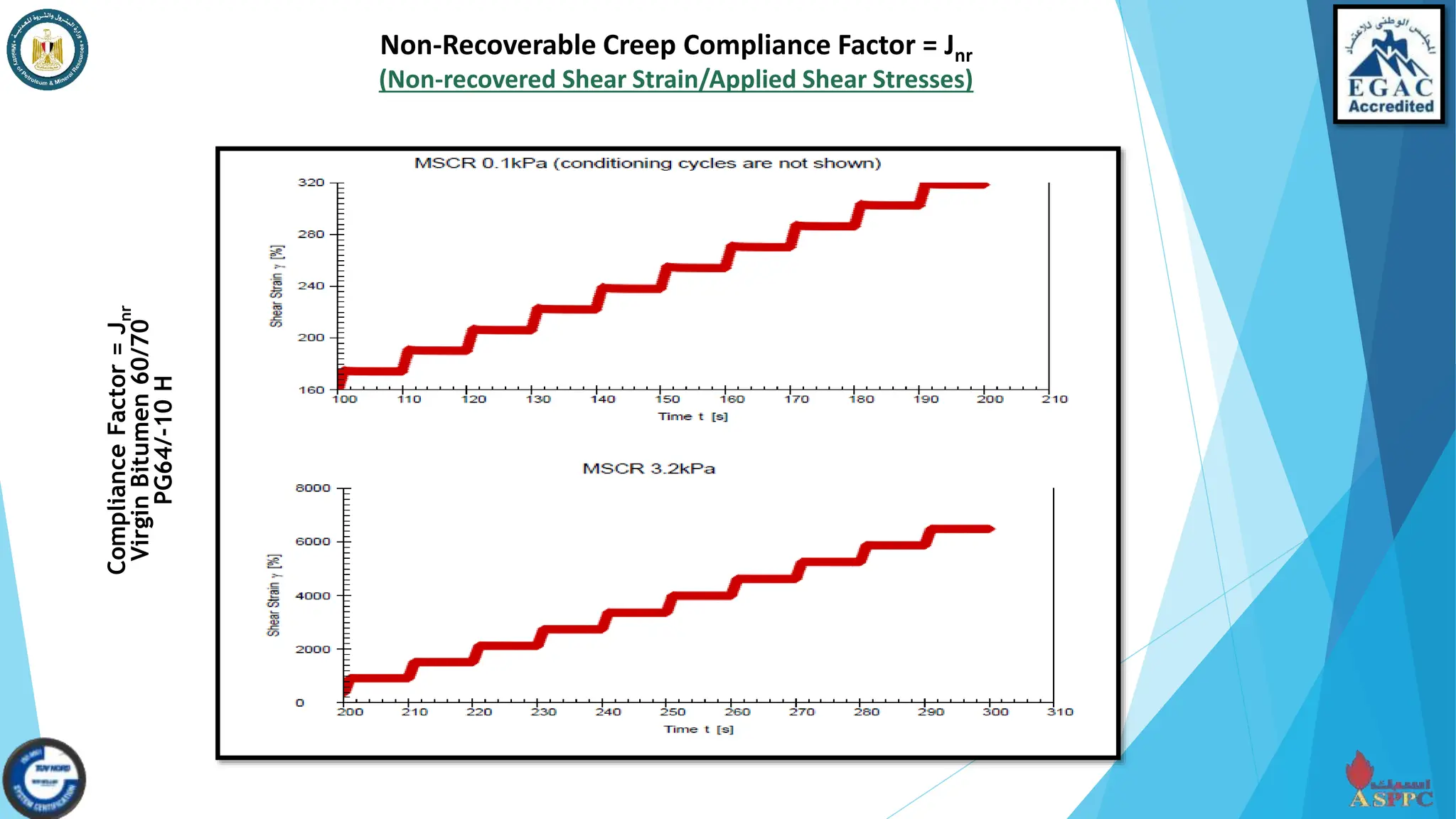 Performance Grade Bitumen.pptx