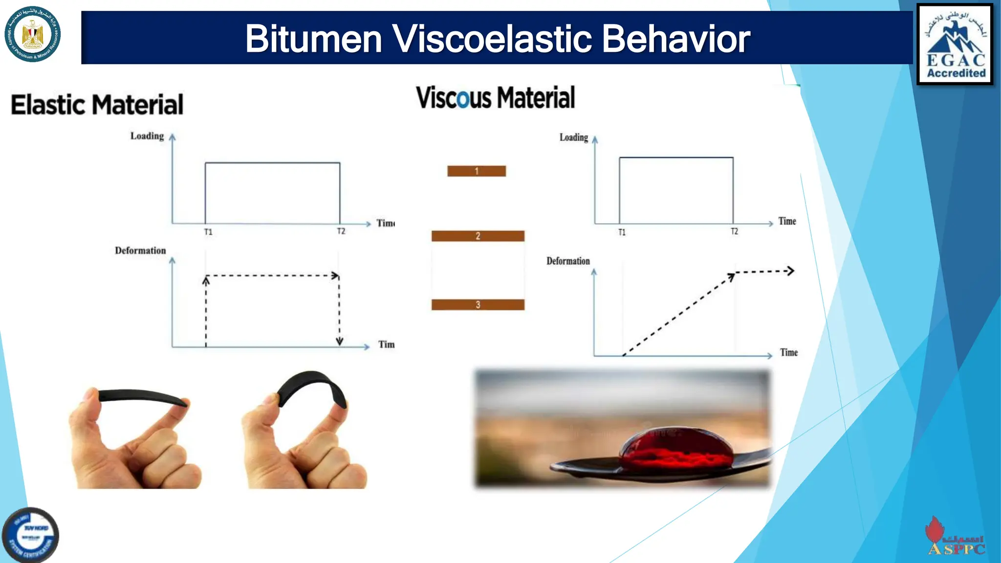Performance Grade Bitumen.pptx