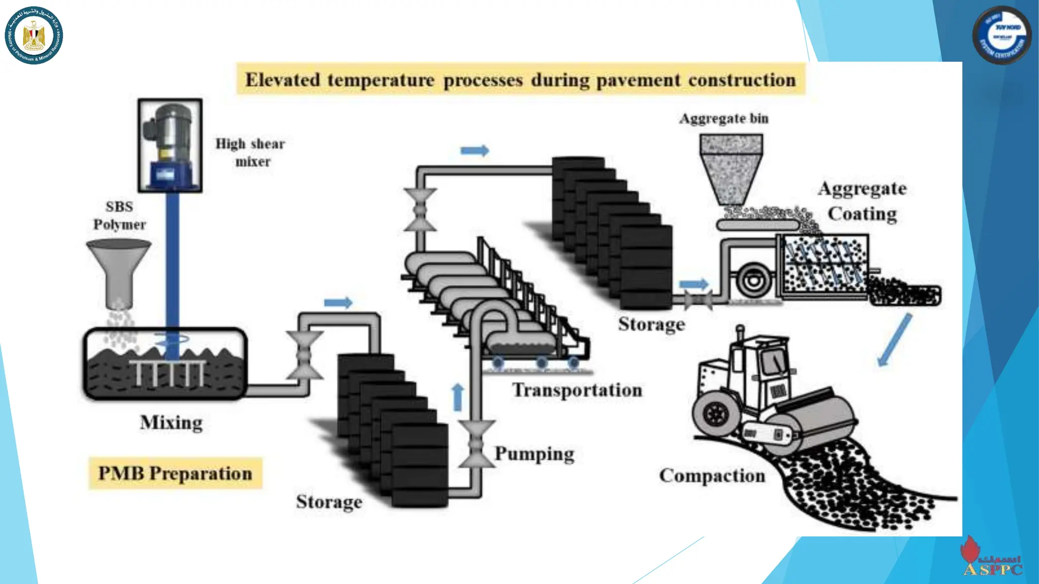 Performance Grade Bitumen.pptx