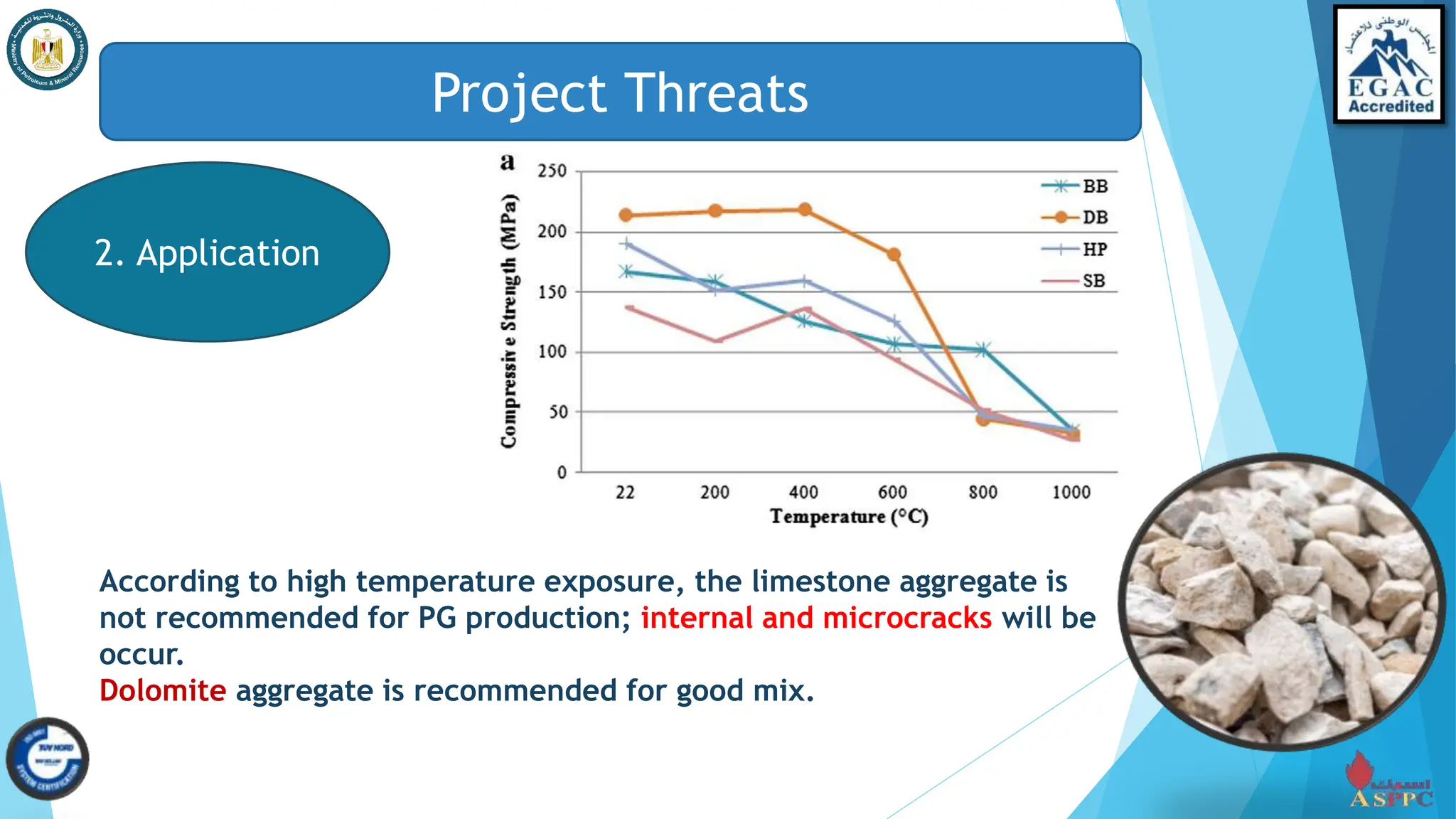 Performance Grade Bitumen.pptx