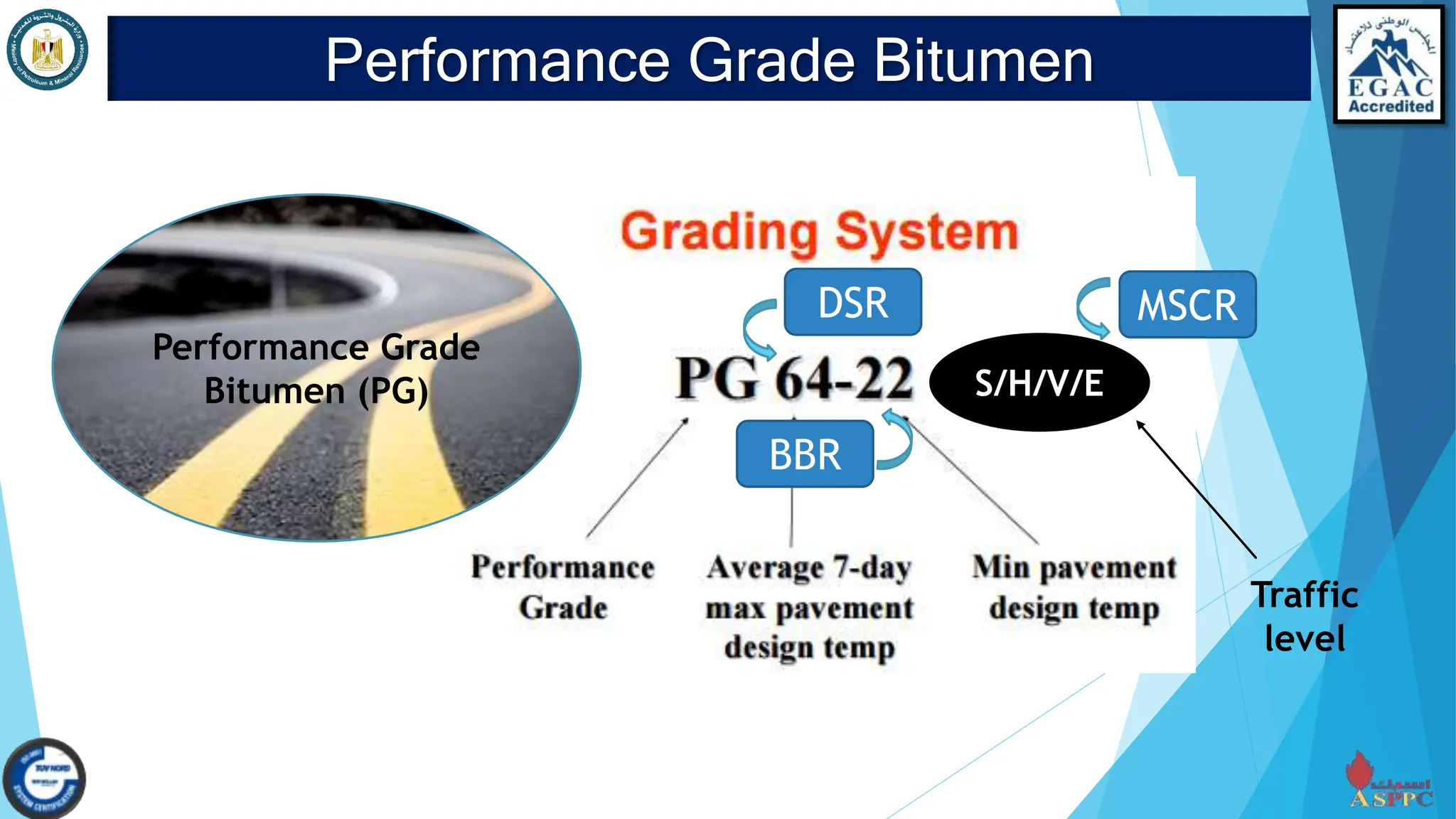 Performance Grade Bitumen.pptx