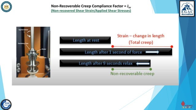 Performance Grade Bitumen.pptx