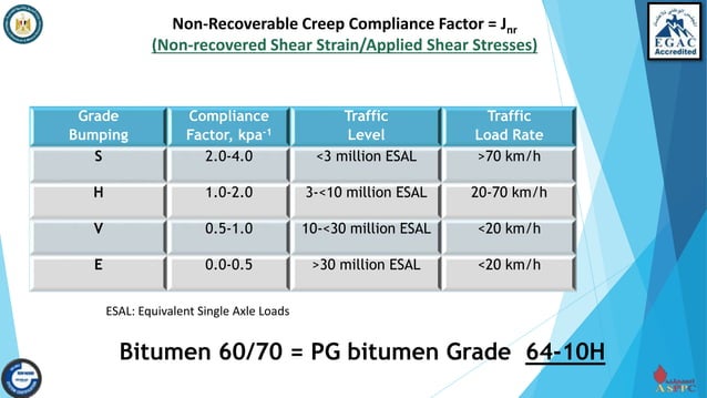 Performance Grade Bitumen.pptx