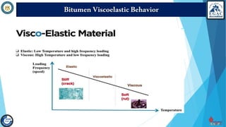 Performance Grade Bitumen.pptx