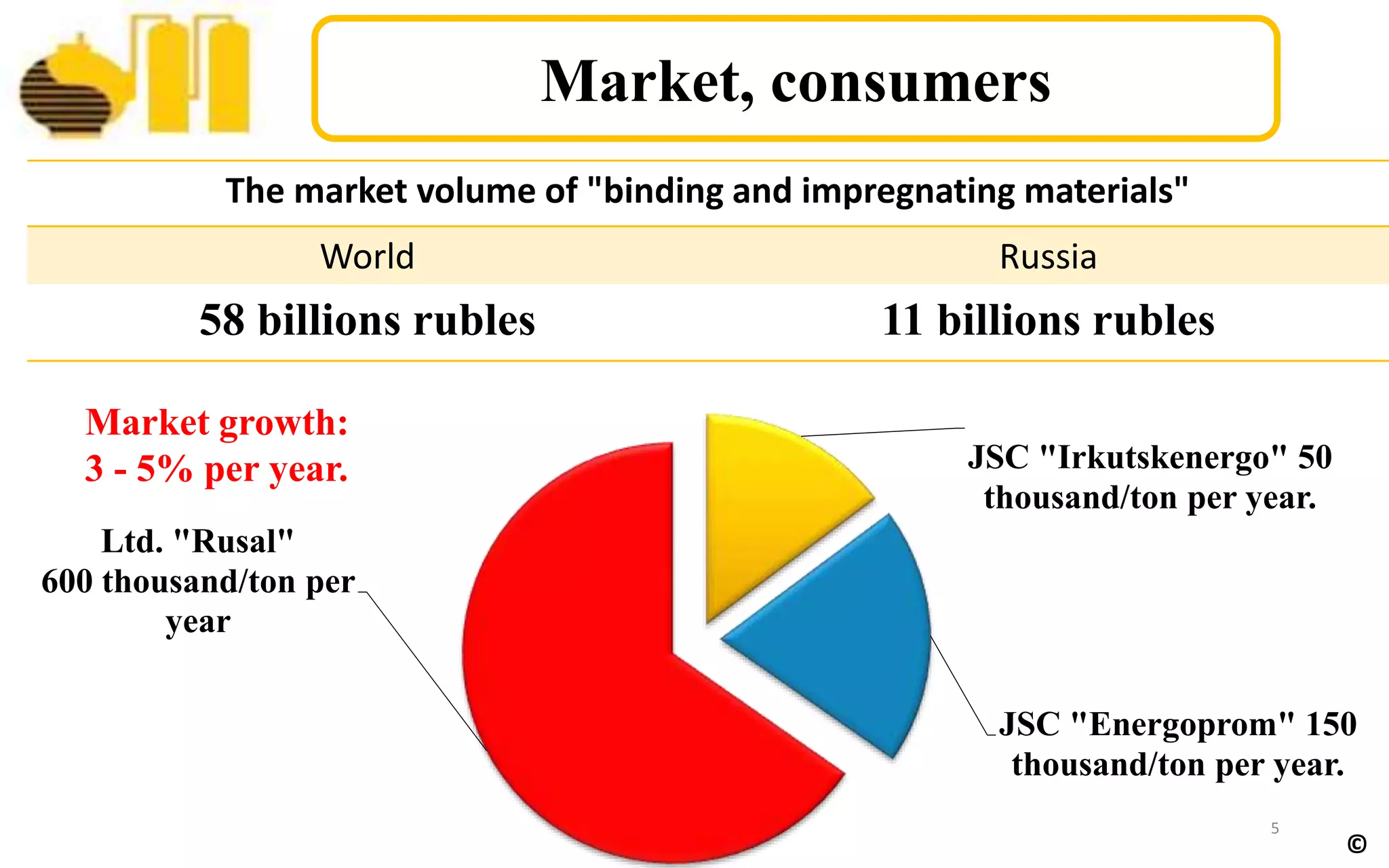 нефтяной пек(Petroleum pitch) presentation | PPT