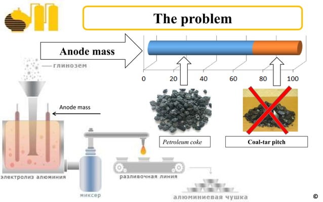 нефтяной пек(Petroleum pitch) presentation | PPT