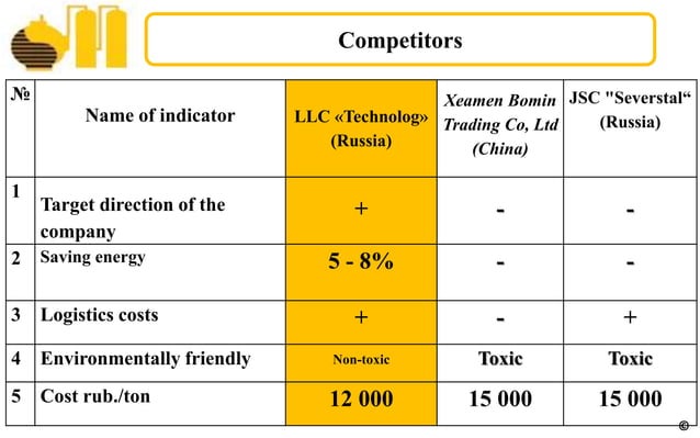 нефтяной пек(Petroleum pitch) presentation | PPT