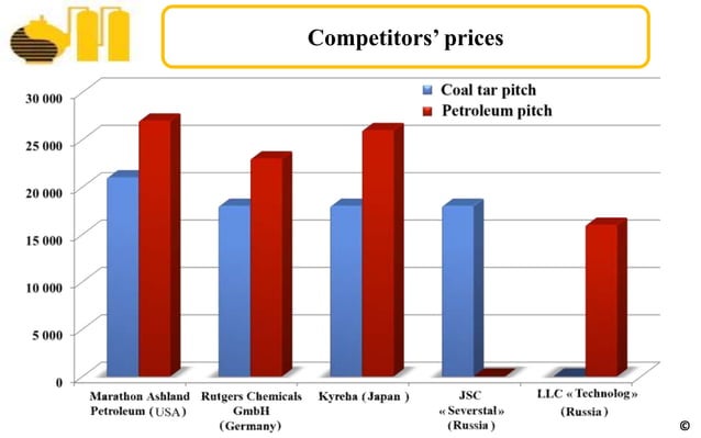 нефтяной пек(Petroleum pitch) presentation | PPT