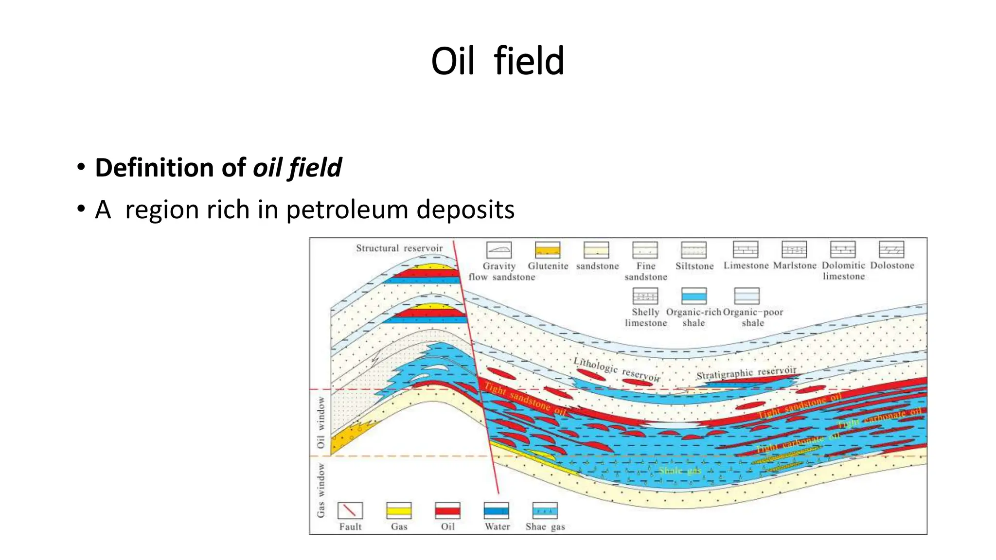 Petroleum play description.pptx for students | PPTX