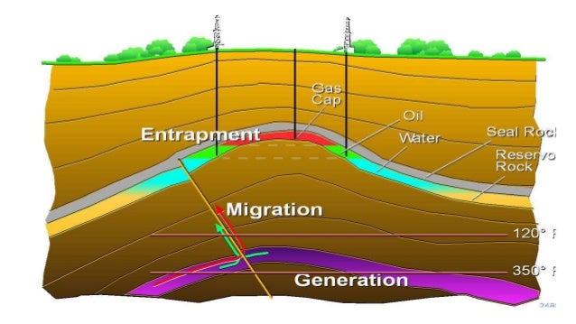 Petroleum play of upper indus basin ppt