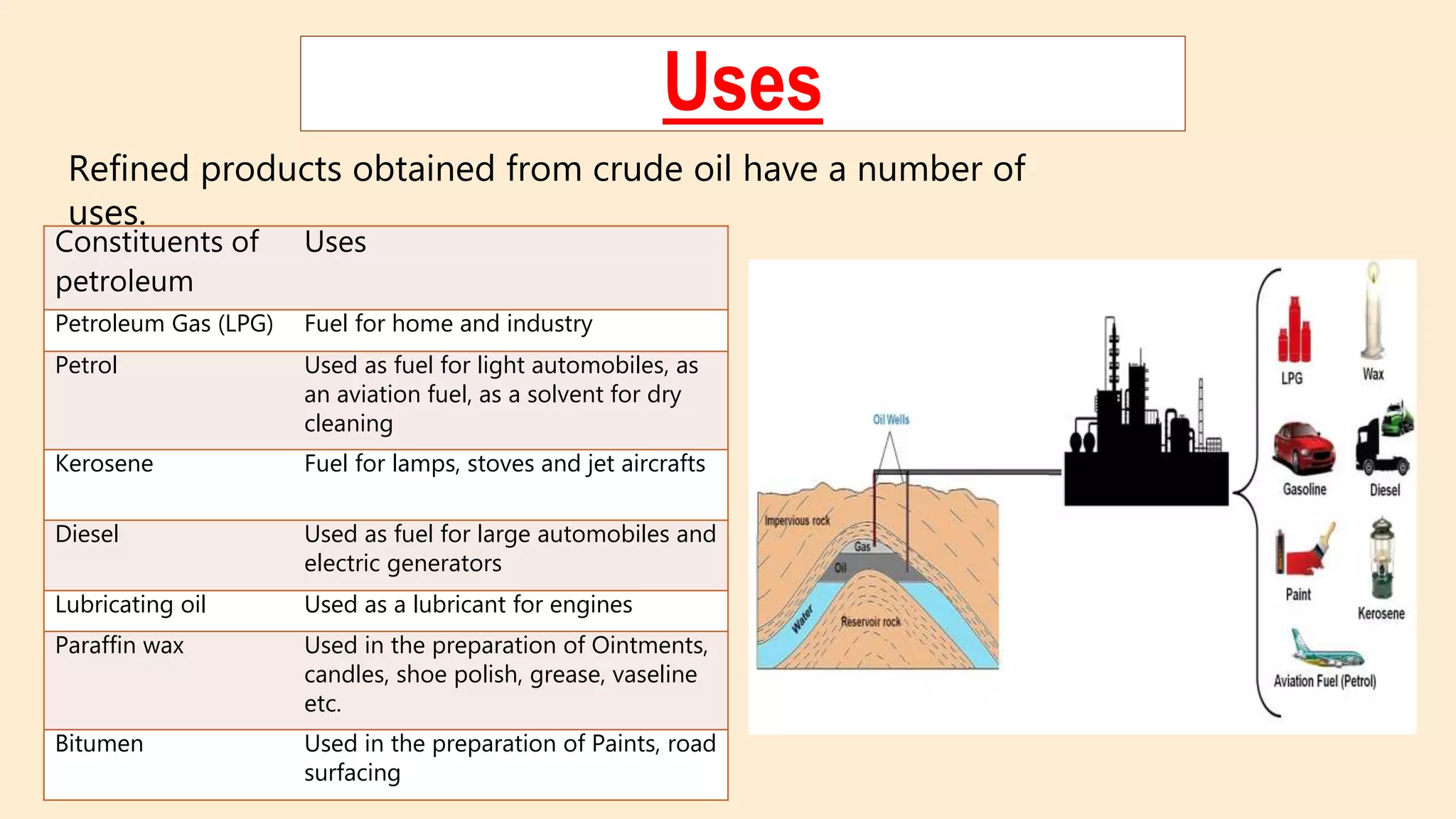 Petroleum ppt.pptx | Chemistry | Science