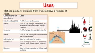 Petroleum ppt.pptx