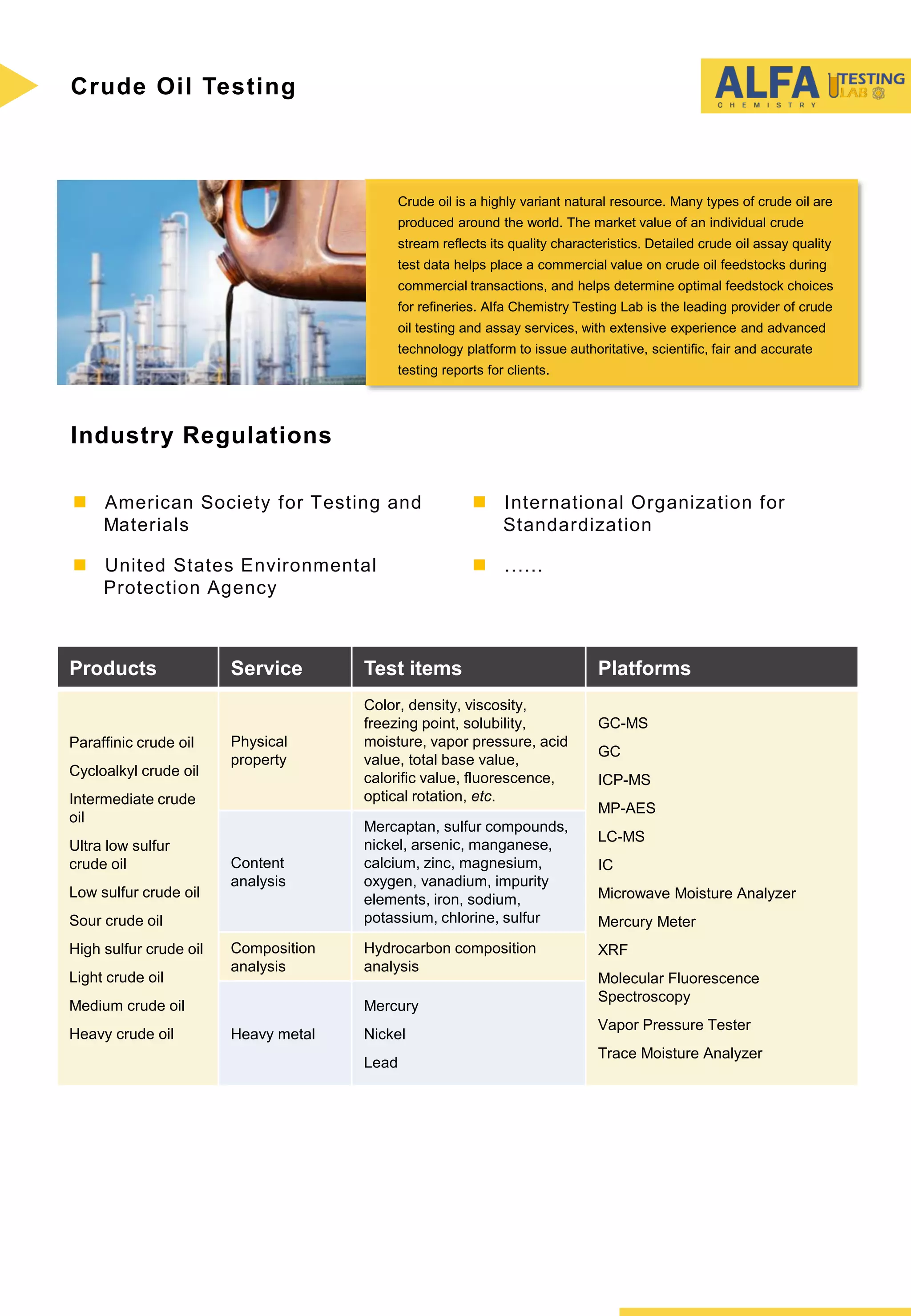Petroleum Products Testing Services | PPT