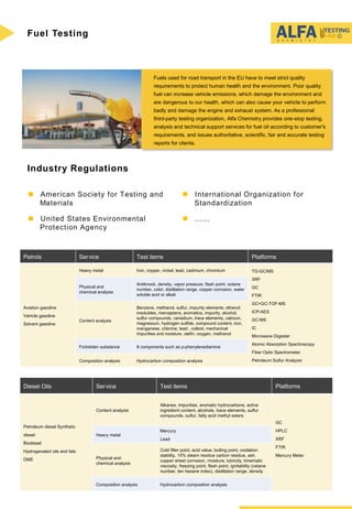 Petroleum Products Testing Services | PPT