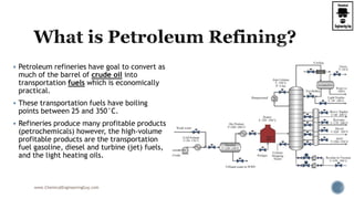 Refining Of Petroleum