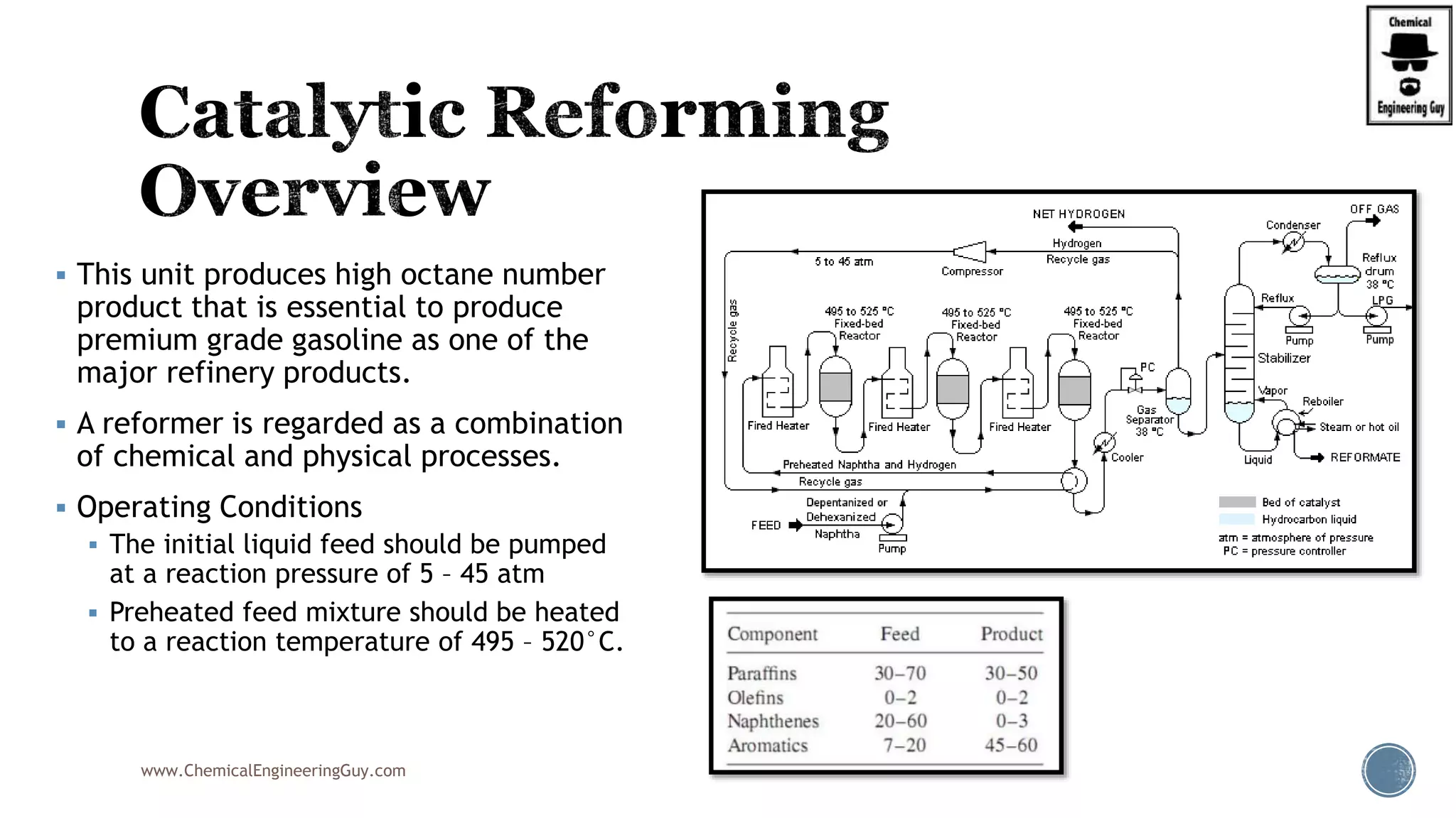Petroleum refining (3 of 3) | PPTX