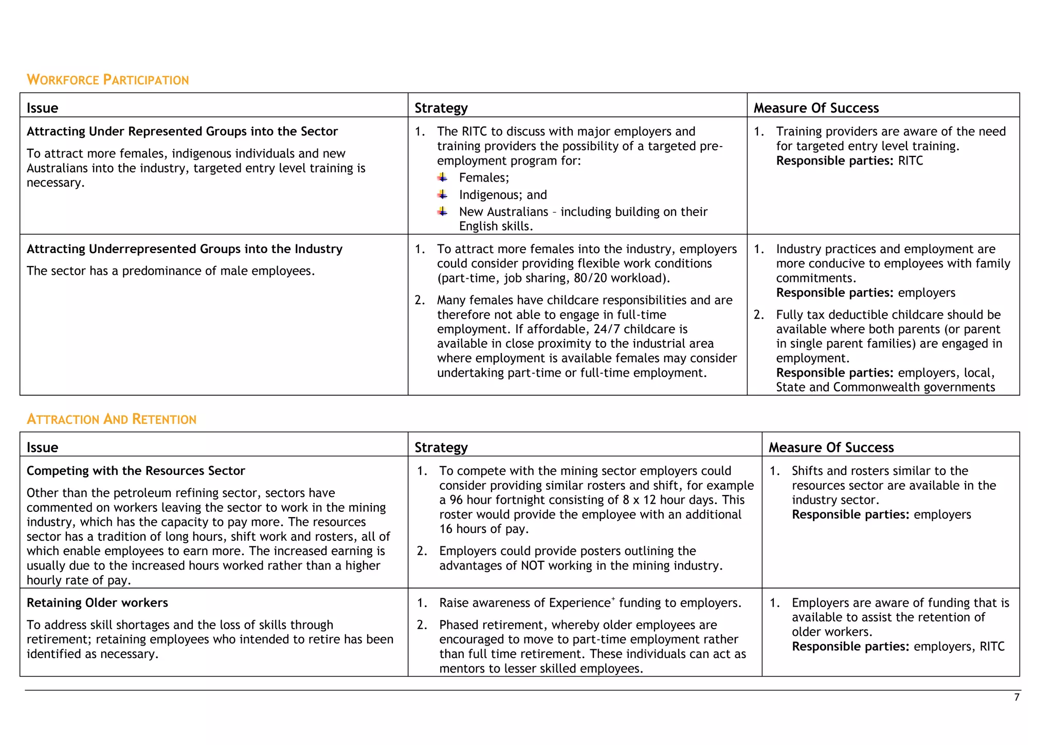 Petroleum refining chemical fertiliser explosives workforce development ...