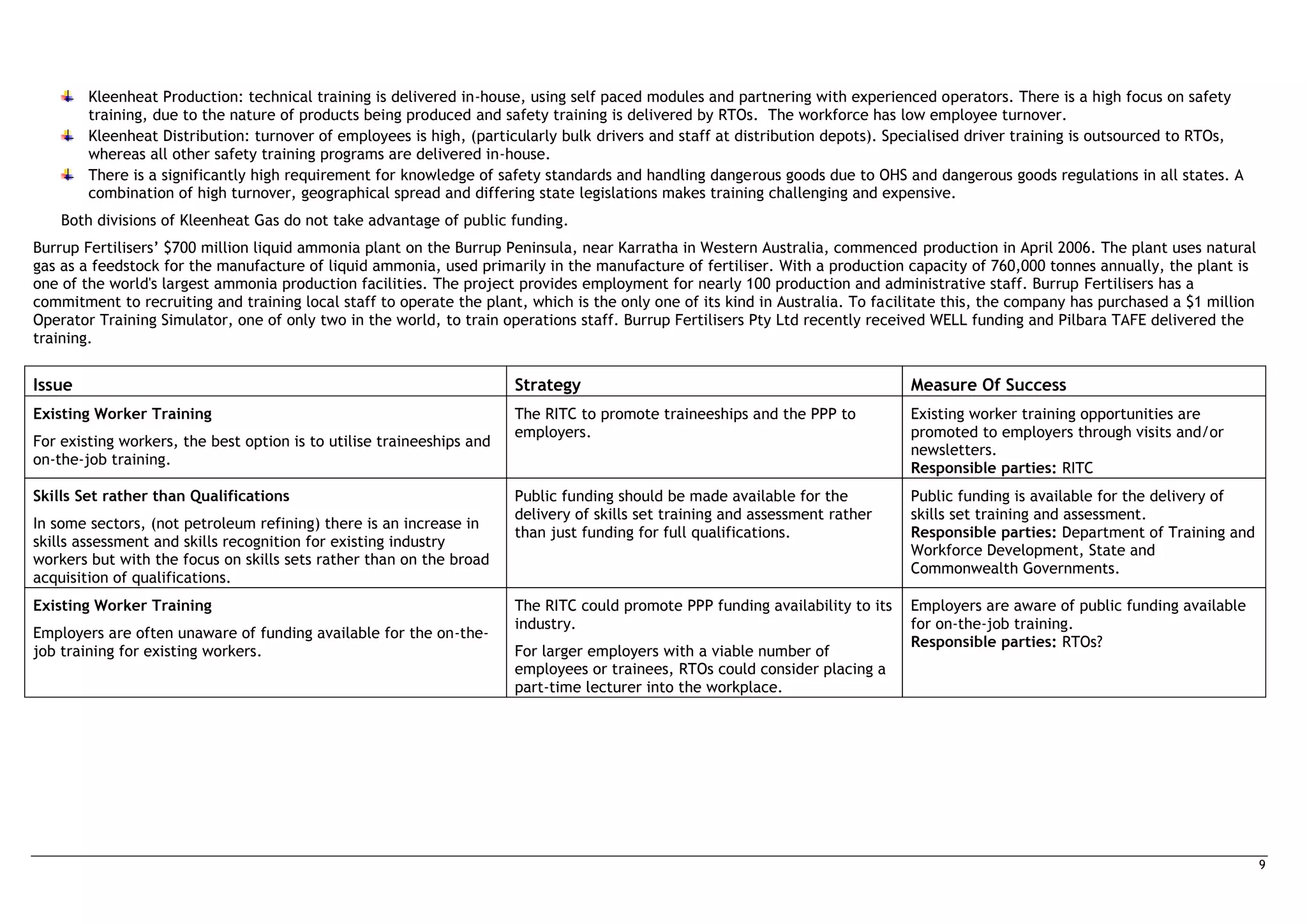 Petroleum refining chemical fertiliser explosives workforce development ...
