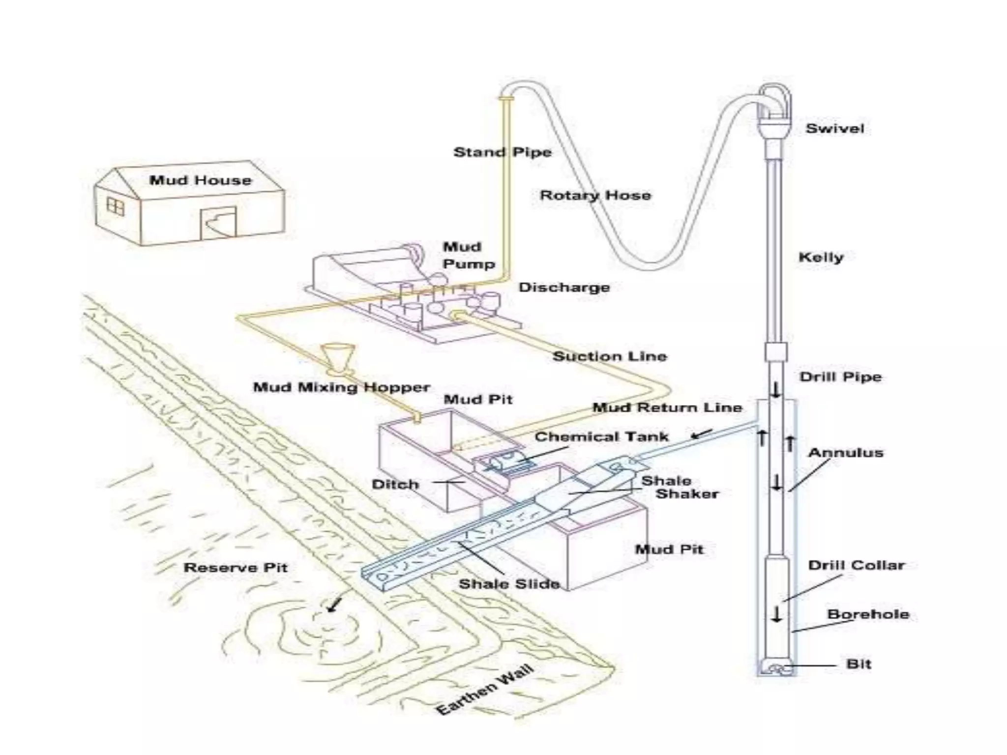 Petroleum Refining Engineering -BTCH18962.pptx | Commodities | Economy