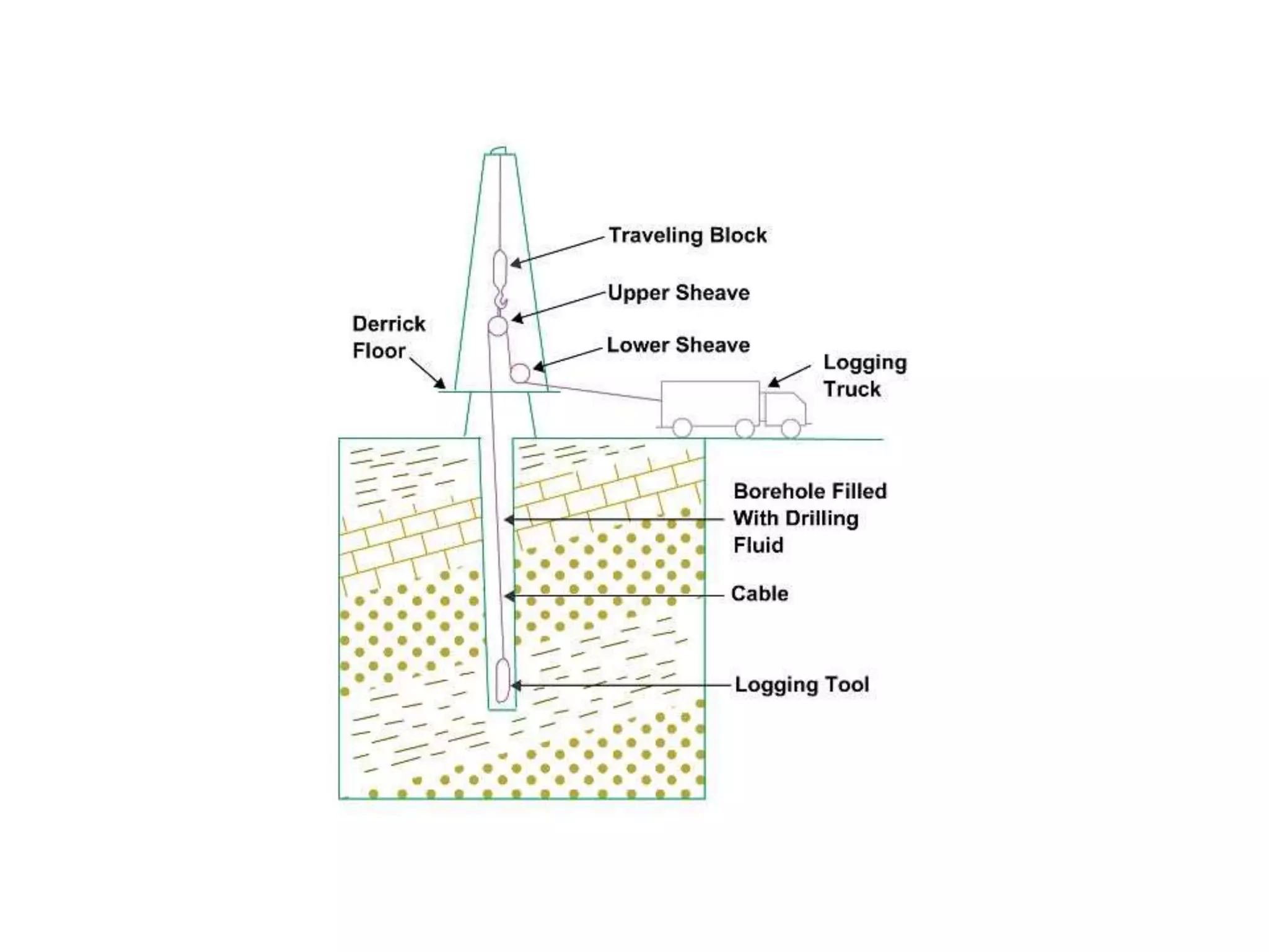 Petroleum Refining Engineering -BTCH18962.pptx | Commodities | Economy