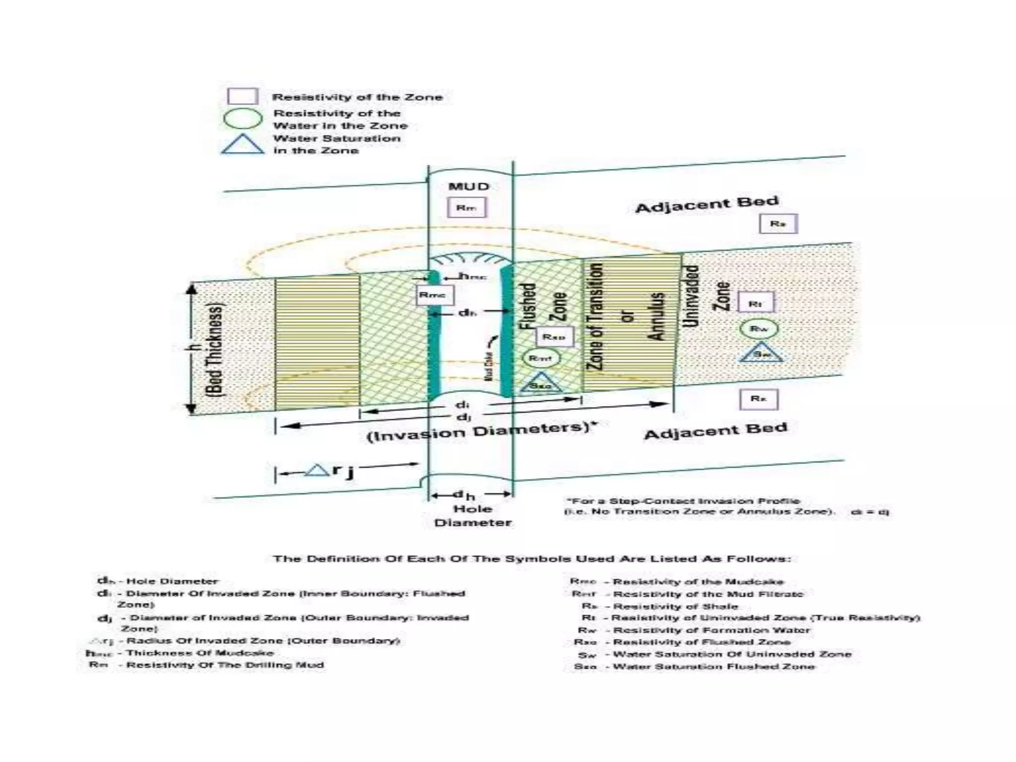 Petroleum Refining Engineering -BTCH18962.pptx | Commodities | Economy